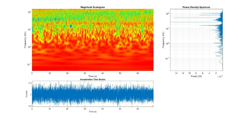 Guest Post: Using Accelerometers to Identify Rock Property in Drilling