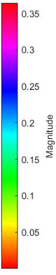 Guest Post: Using Accelerometers to Identify Rock Property in Drilling