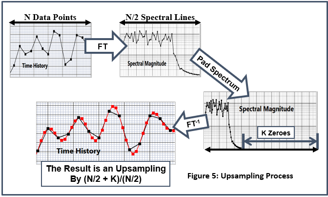 Reducing Measurement System Distortions with Transfer Function ...