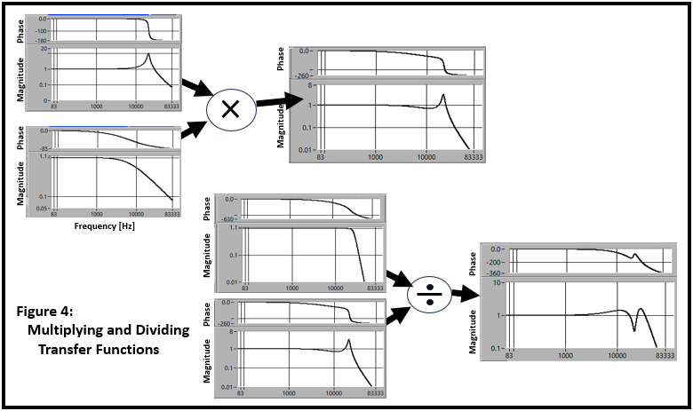 Reducing Measurement System Distortions with Transfer Function ...