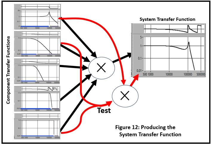 Reducing Measurement System Distortions with Transfer Function ...