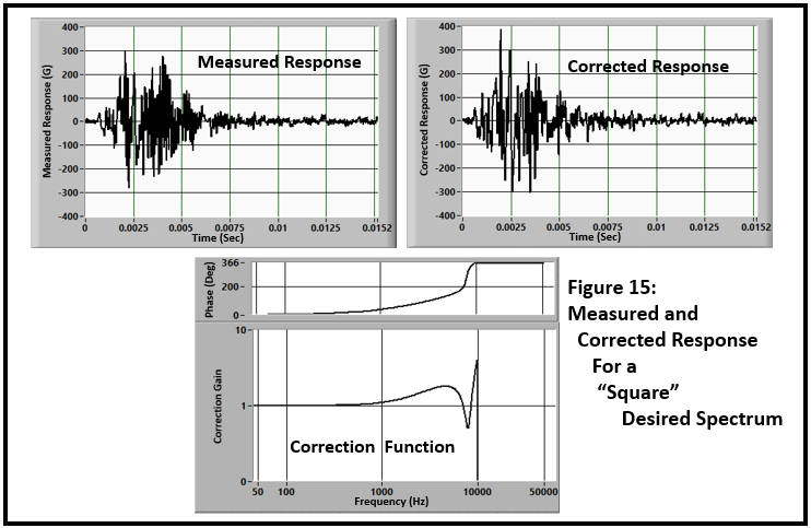Reducing Measurement System Distortions with Transfer Function ...