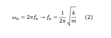 Undamped Critical Speeds for Simple Rotors - Plus Cheat Sheet