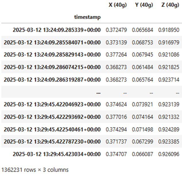 Preprocessing Vibration Data for Machine Learning
