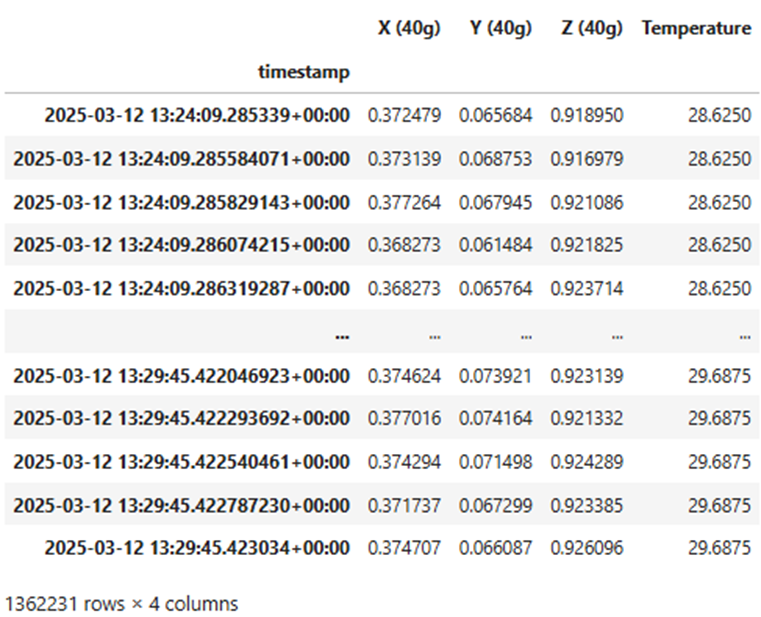 Preprocessing Vibration Data for Machine Learning