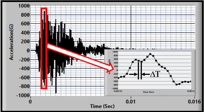 The Fourier Transform-What’s Wrong With It?