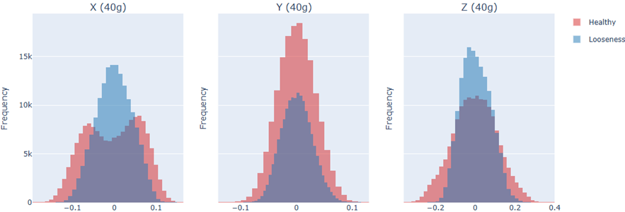 Detecting Anomalies in Belt-Driven Systems with Machine Learning