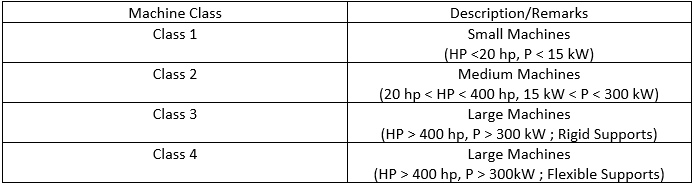 Machinery Condition Monitoring: A High-Level Overview