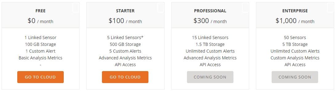 Top 9 Accurate Wireless Vibration Monitoring Systems