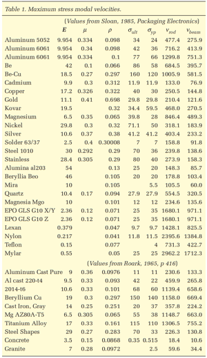 5-Minute Crash Course in Shock Analysis