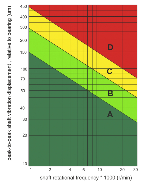 Machinery Condition Monitoring: A High-Level Overview
