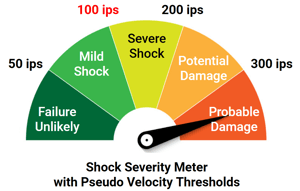 5-Minute Crash Course in Shock Analysis
