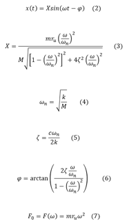 Overview of Synchronous Vibration - Plus Cheat Sheet